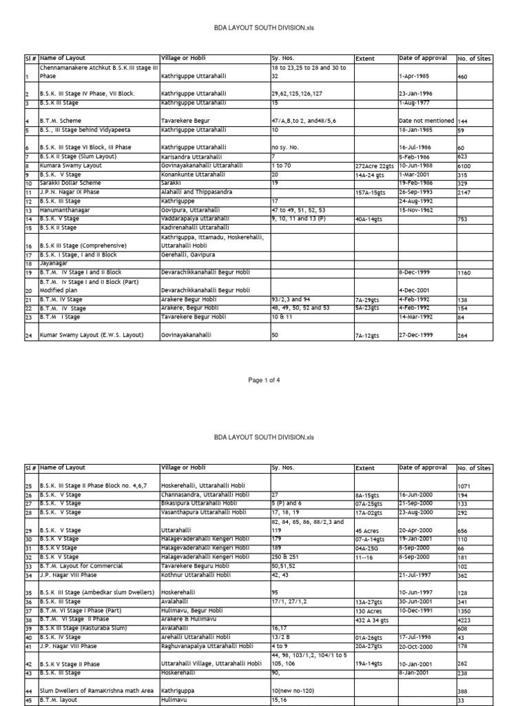 Bda Layout South Division | PDF