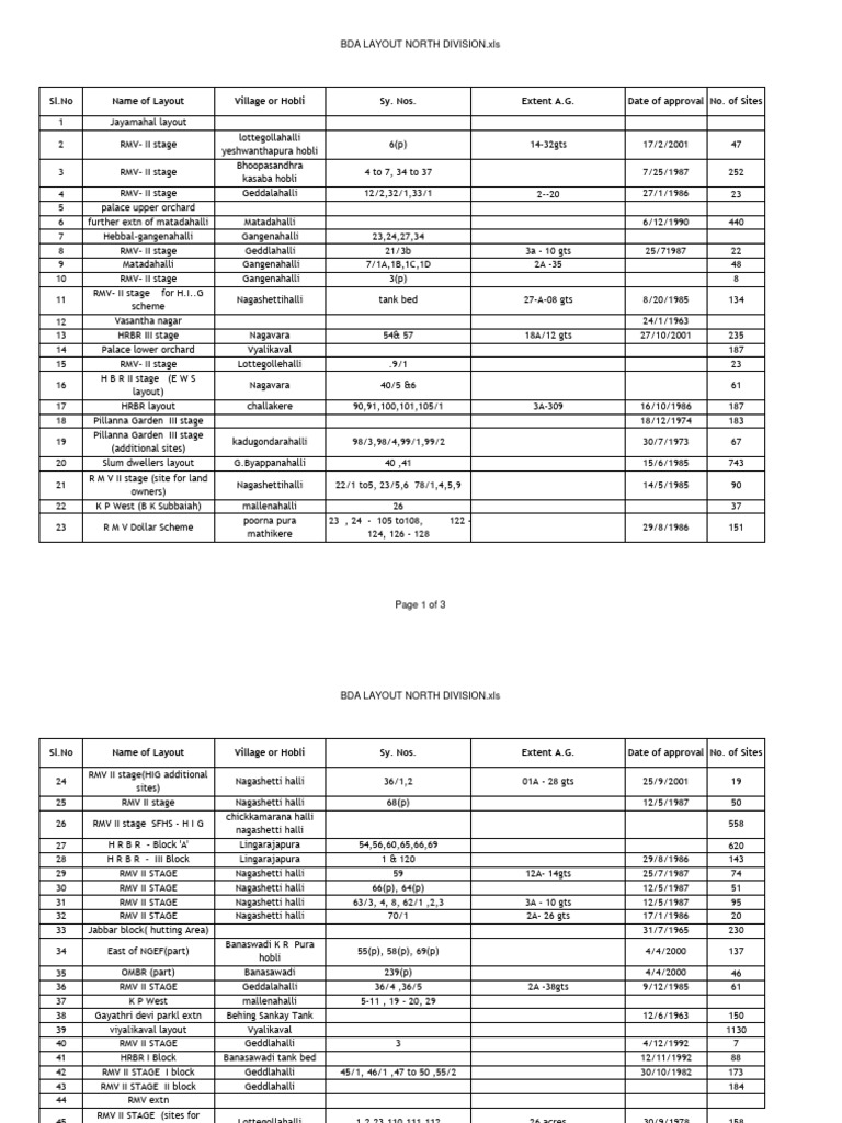 Bda Layout North Division | PDF