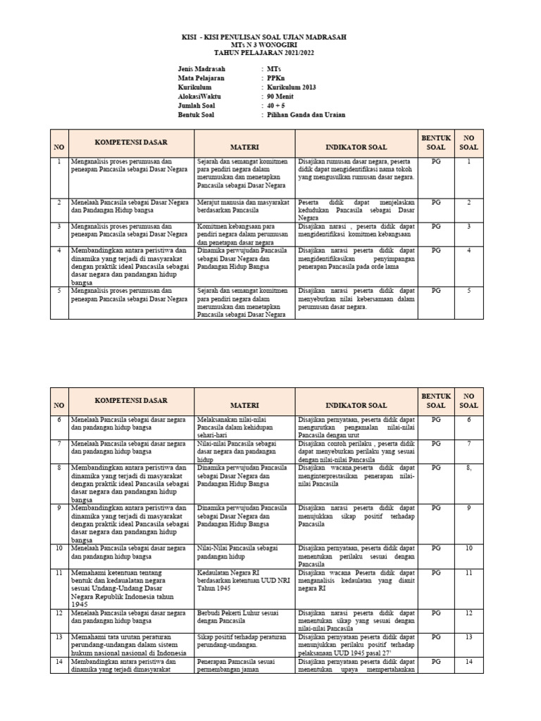 KISI KISI PPKN UM 22 | PDF