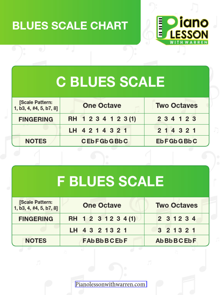 Blues Scale Fingering Chart | PDF | Music Theory