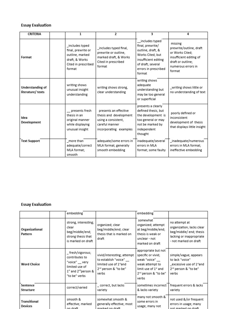 RUBRIC_-Essay-Evaluation | PDF