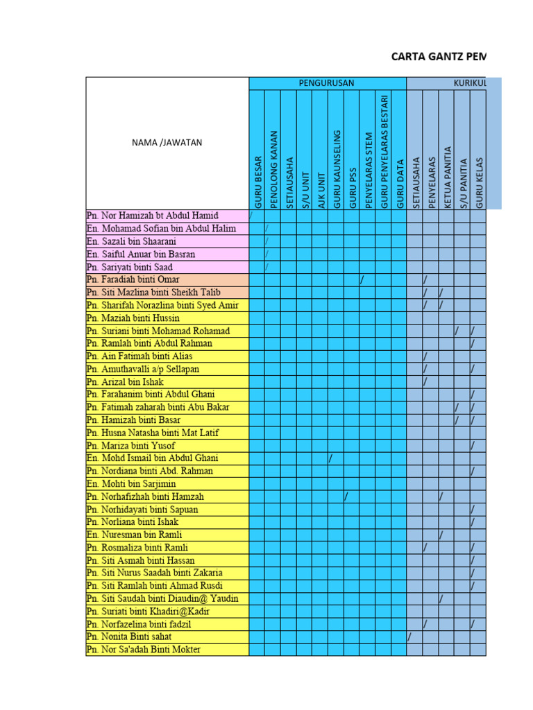 Carta Gant Tugas Guru | PDF