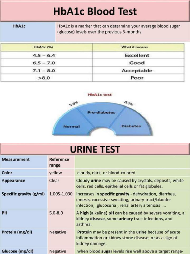 Hbs Urine | PDF