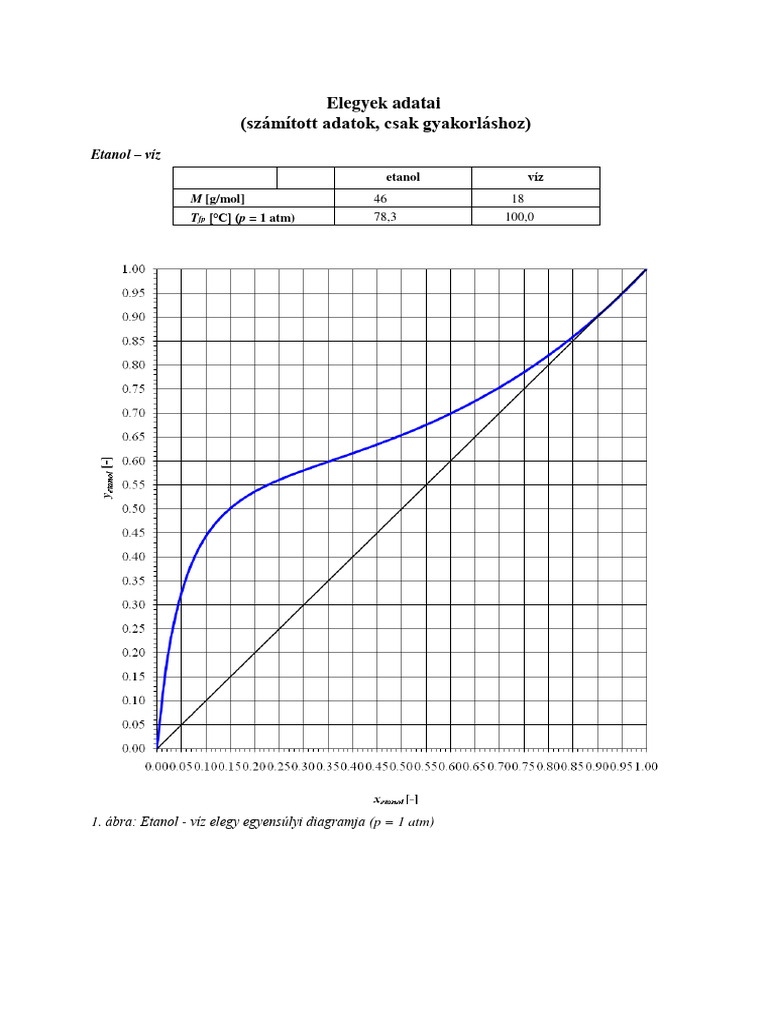 Diagramok | PDF