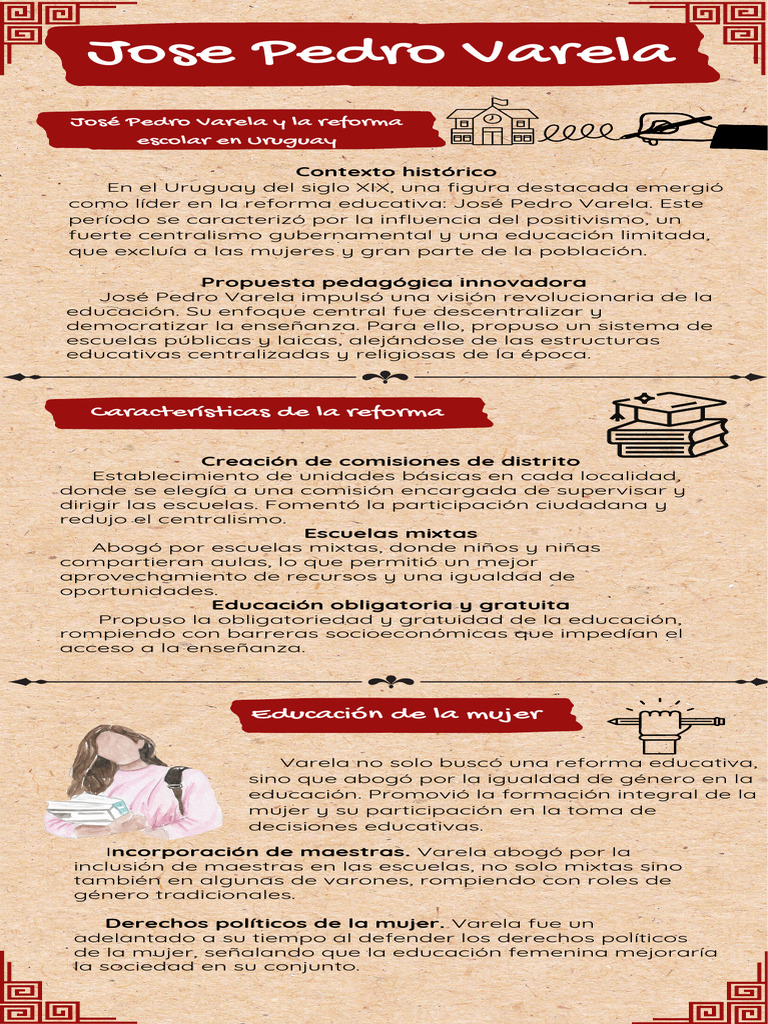 Infografía Jose Pedro Varela (1) | PDF