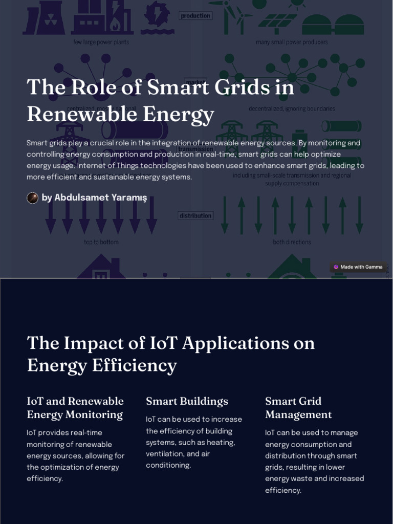 The-Role-of-Smart-Grids-in-Renewable-Energy | PDF | Internet Of Things | Smart Grid