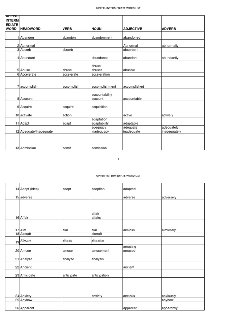 2022-2023-UPPER-INTERMEDIATE-LEVEL-WORDLIST-1 | PDF