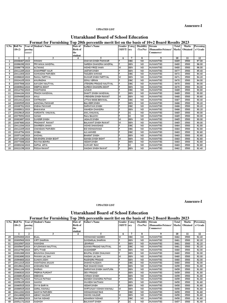 Top20Updated2023 Compressed 2 | PDF