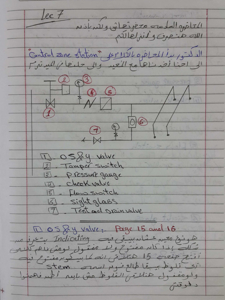 Fire Fighting Lec.7 | PDF Fire Fighting Lec.7 | PDF