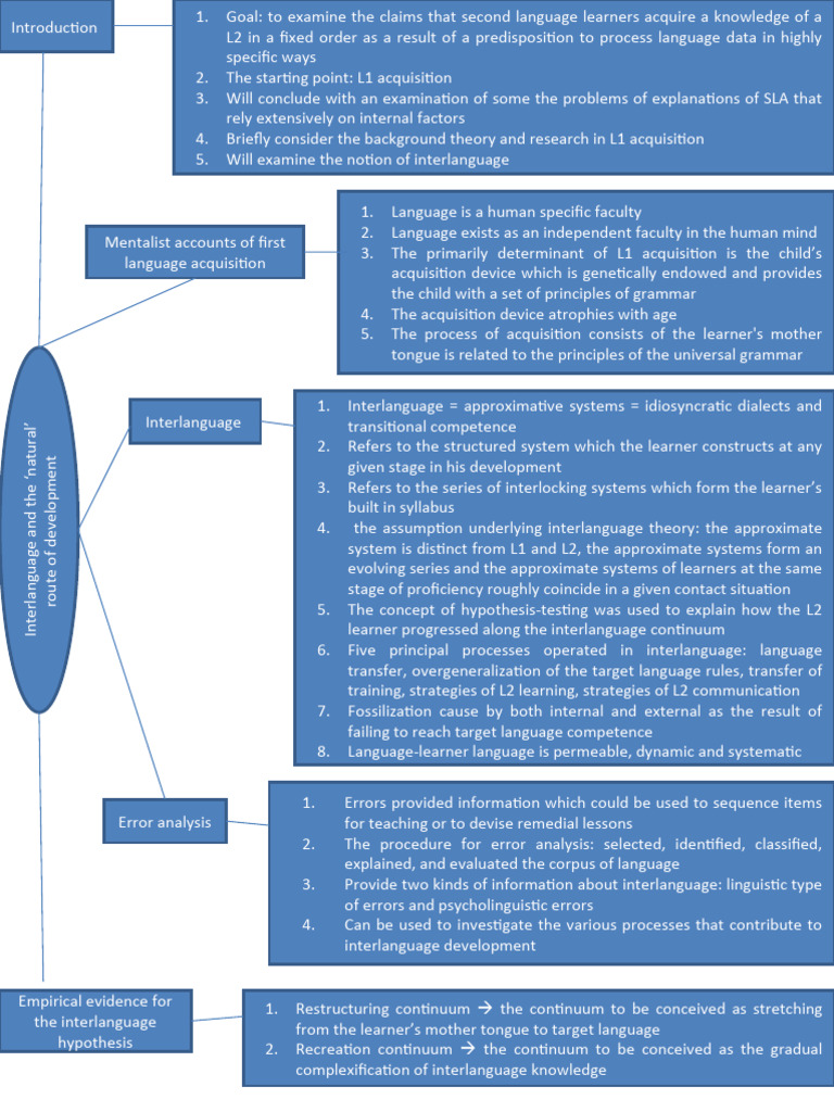 Interlanguage and The Natural Route of Development | PDF | Second ...