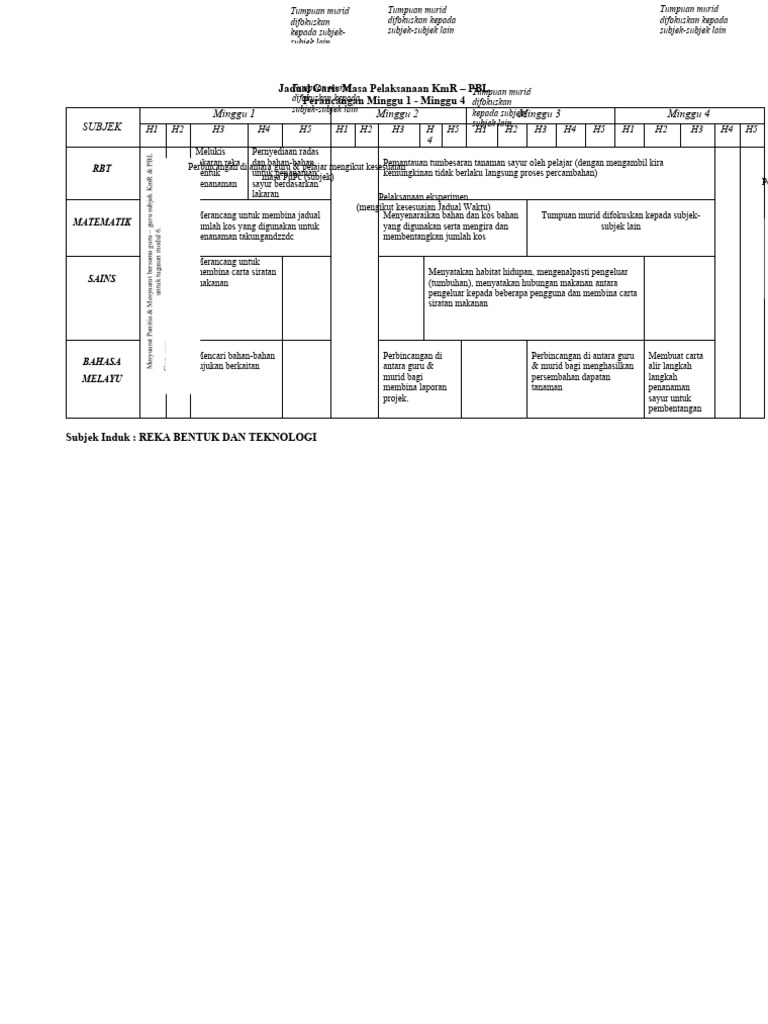 Jadual Garis Masa Pelaksanaan KMR - PBL | PDF