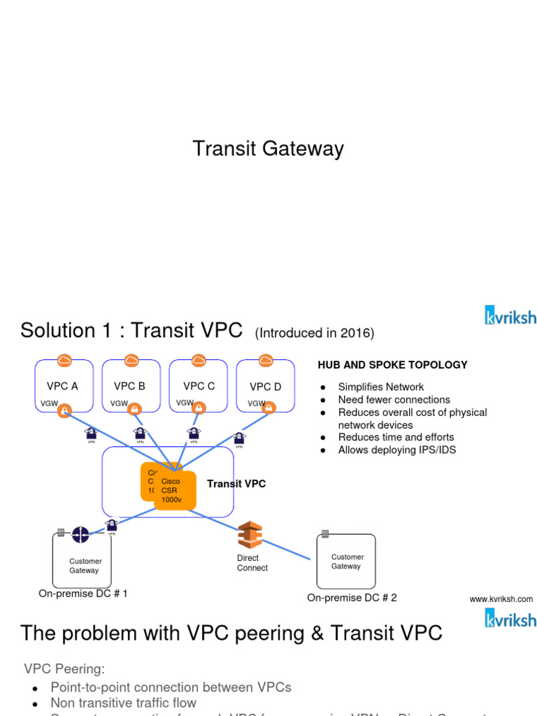 17 - Transit Gateway | Download Free PDF | Ip Address | Gateway ... 17 - Transit Gateway | Download Free PDF | Ip Address | Gateway ...