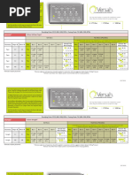 Osstem-.Versah Densah Protocol | PDF