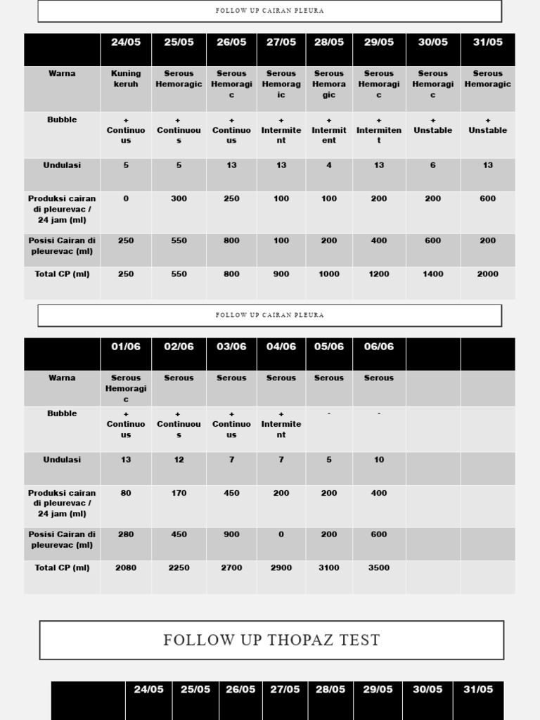 Pleural Fluid and Thopaz Test Tracking | PDF