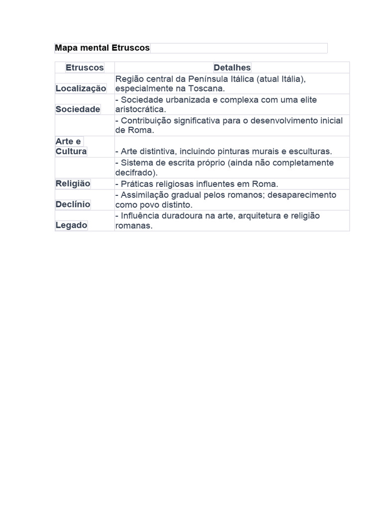 Mapa Mental Etruscos | PDF