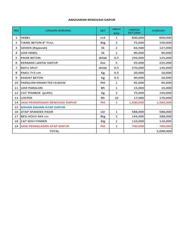 Rab Renov Dapur 4 | PDF