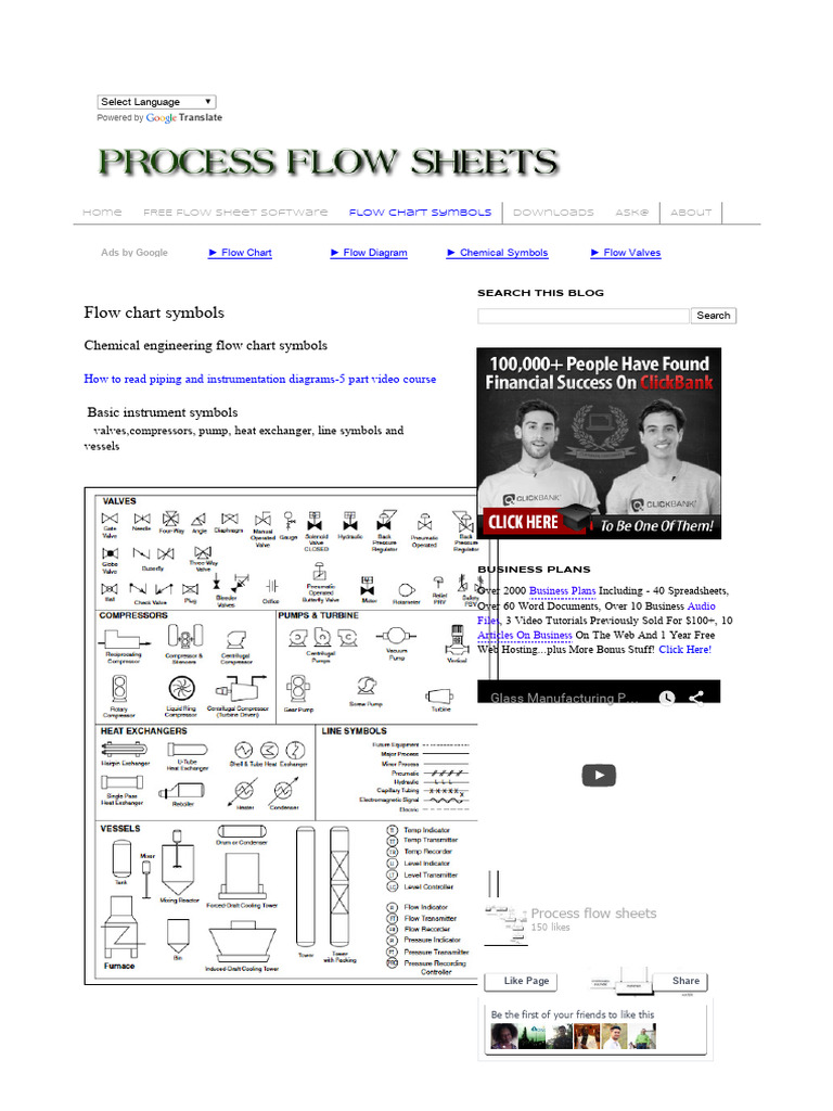 Process Flow Sheets - Flow Chart Symbols | PDF | Textiles | Polyester