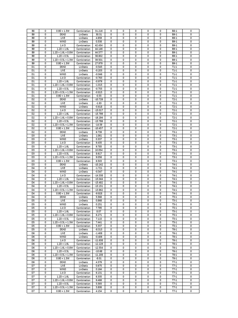 Ecl KD3 | Download Free PDF | Chess Theory | Chess