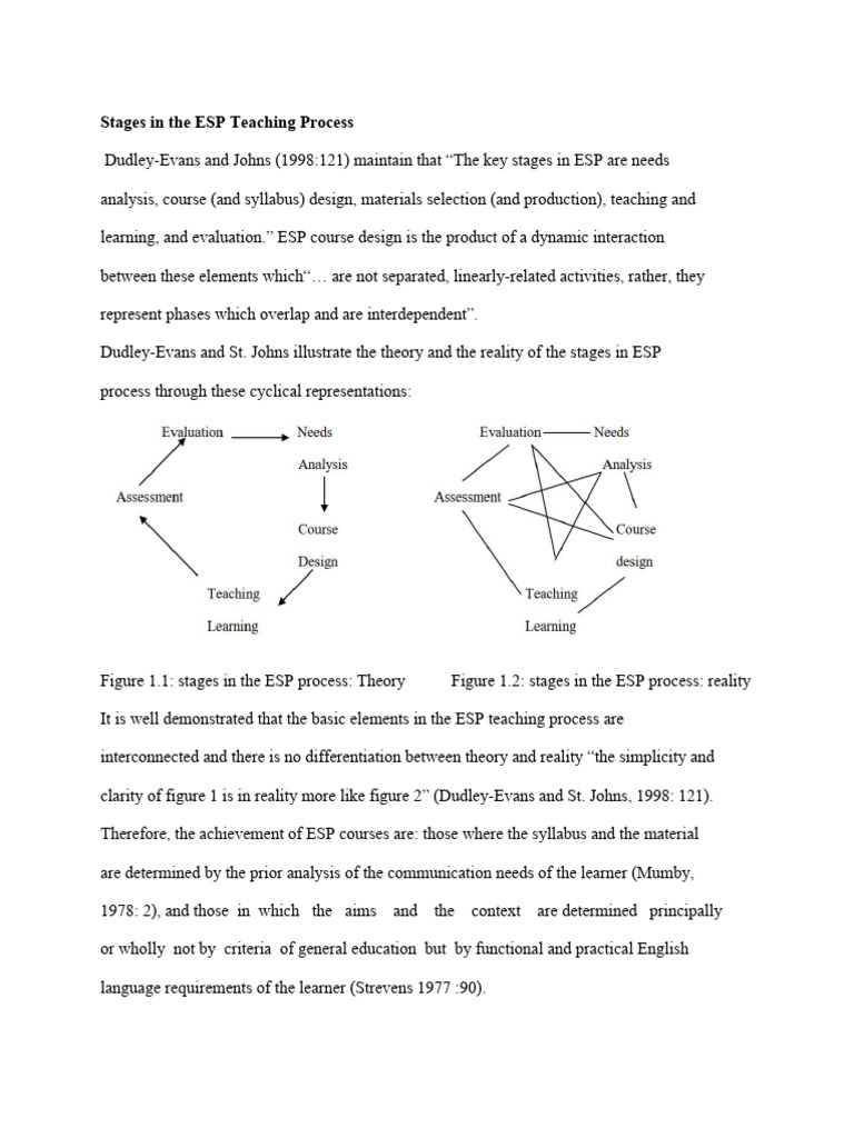 Stages in The ESP Teaching Process | PDF