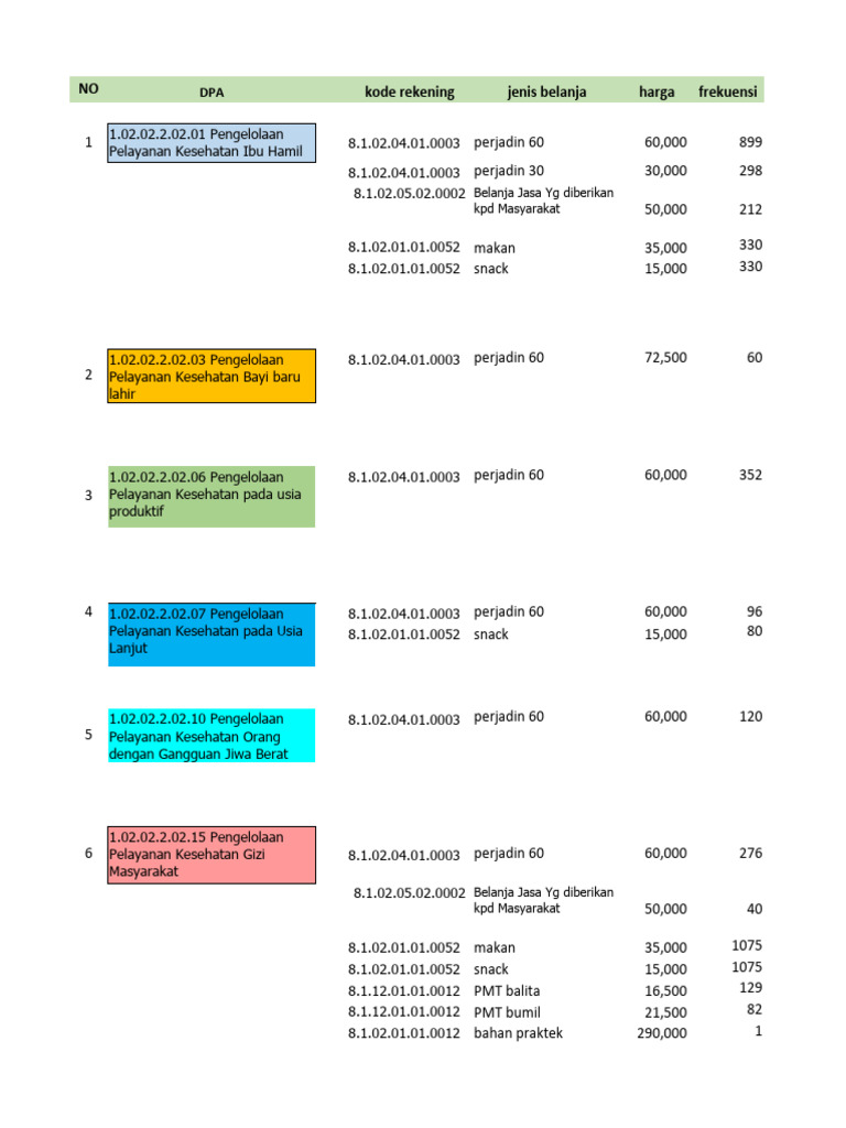 Realisasi BOK 2023 | PDF