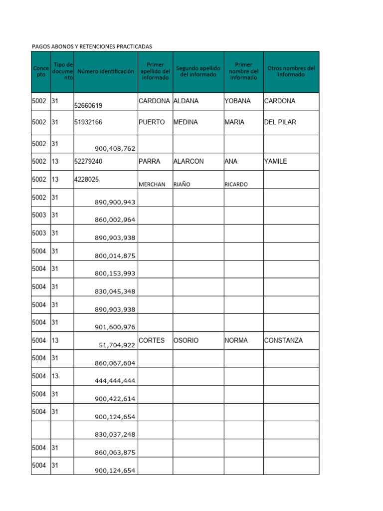 Formulario 1001 Direccion | PDF