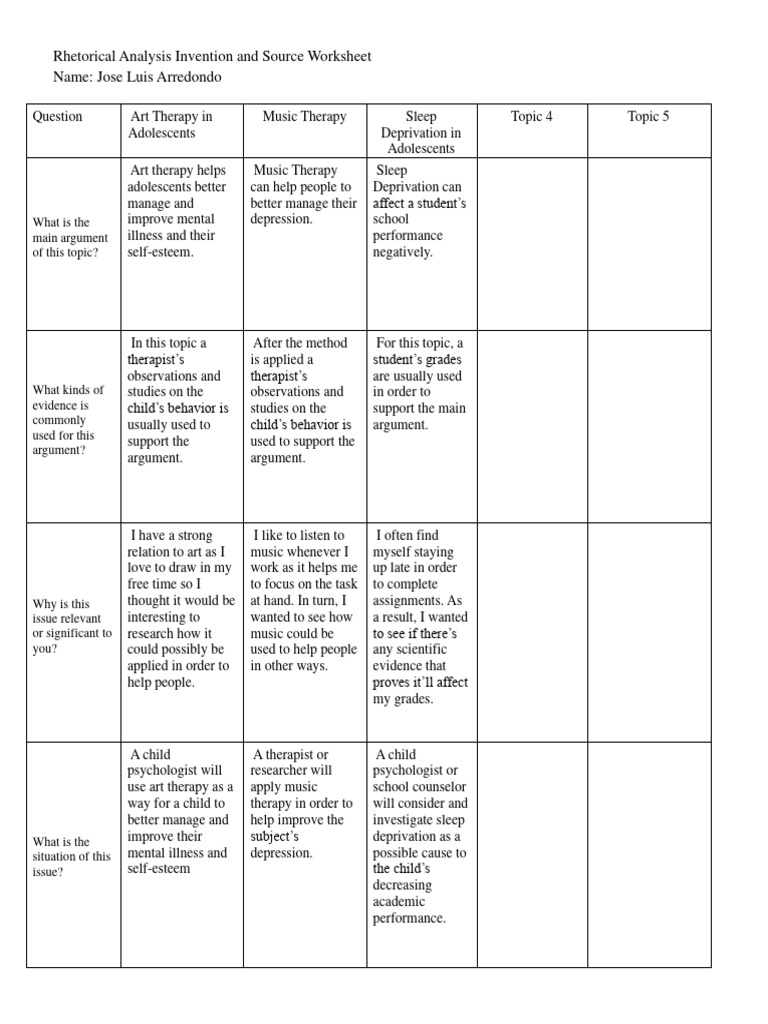 Rhetorical Analysis Invention and Source Worksheet 1 | PDF