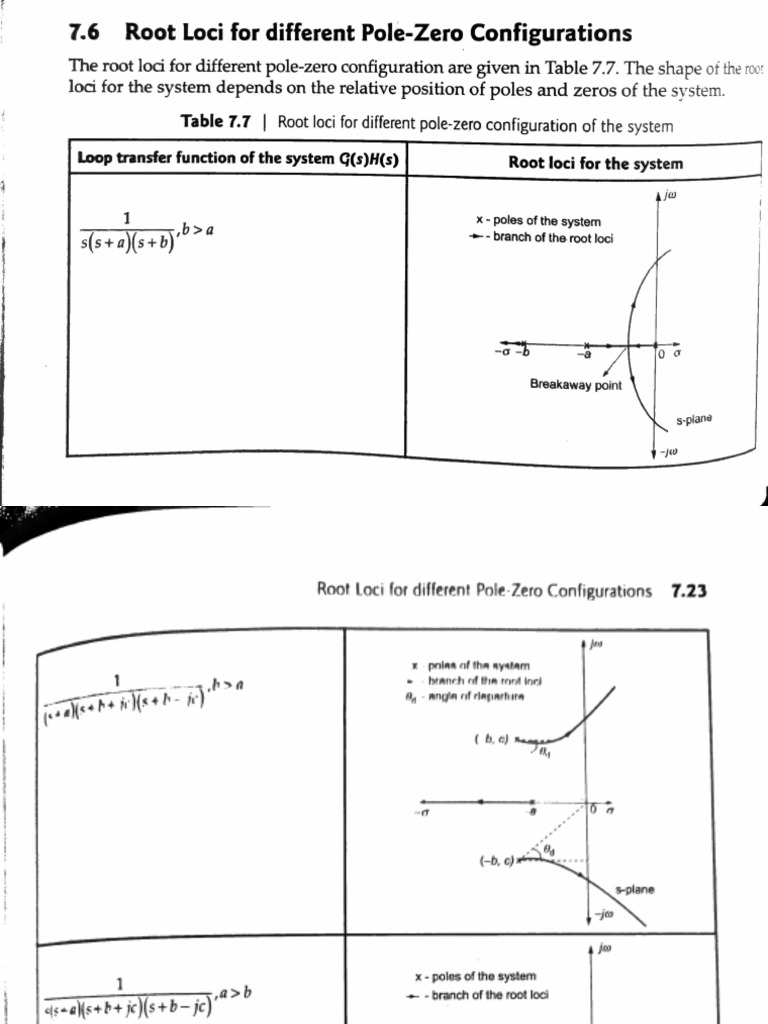Root locus chart | PDF