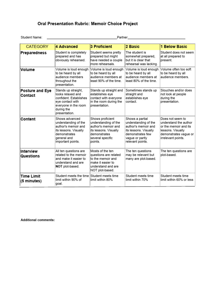 Memoir Choice Unit Presentation Rubric | PDF | Foreign Language Studies
