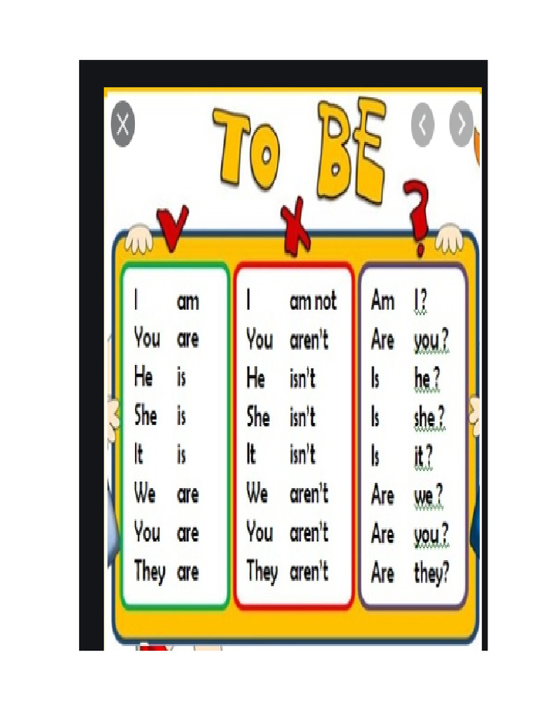Verb To Be | PDF