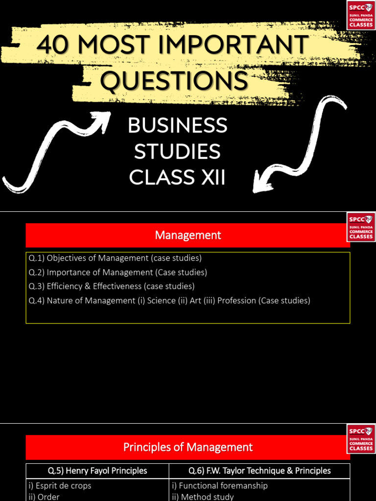40 Most Important Questions Business Studies SPCC New | PDF
