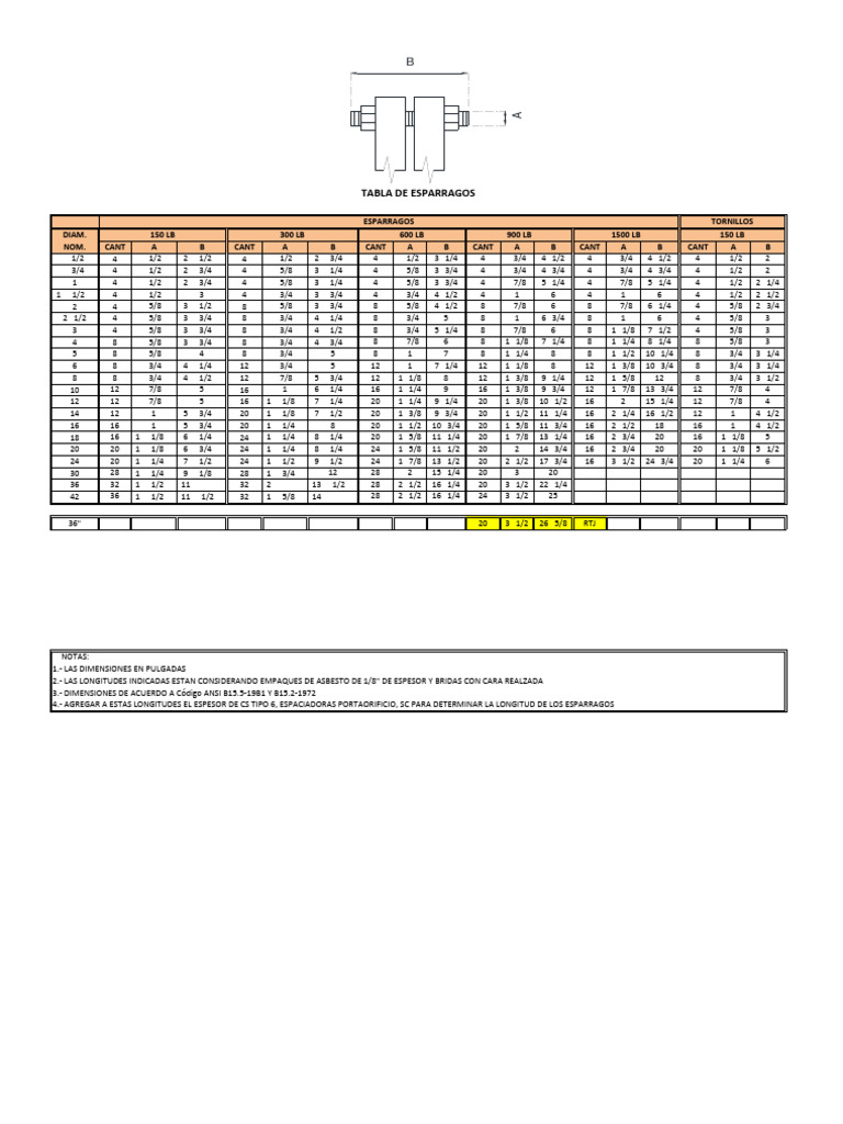 Tabla de Esparragos | PDF