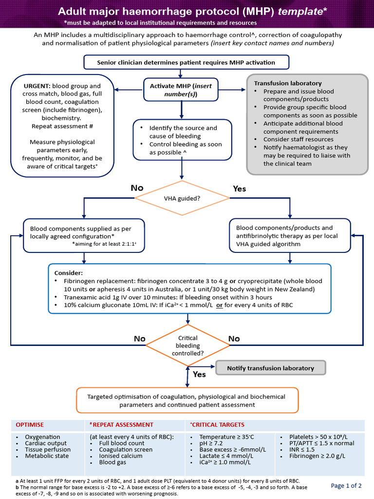 Major Haemorrhage Protocol | PDF | Bleeding | Clinical Medicine