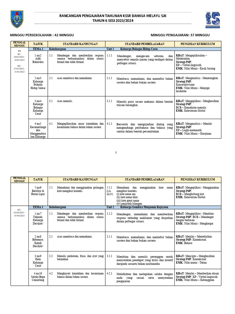 RPT BM Tahun 6 2023 2024 | PDF
