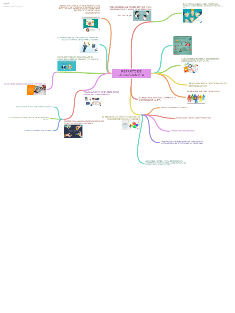 Reparto de Utilidades Ptu | PDF | Economias | Business