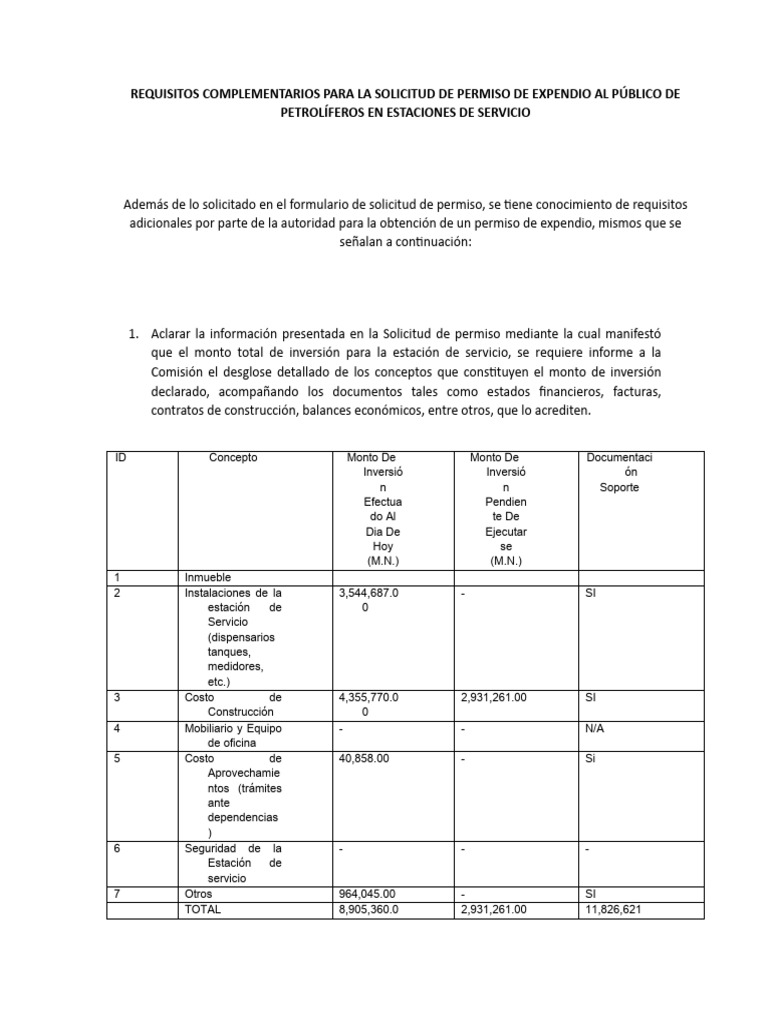 Requisitos Complementarios Solicitud de Permiso de Expendio | PDF