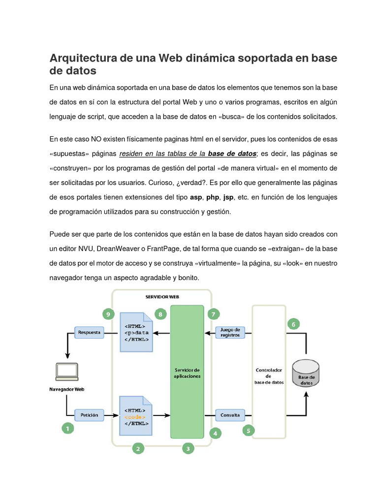 Arquitectura de Una Web Dinamica - Diferencia JDK JRE JVM | PDF Arquitectura de Una Web Dinamica - Diferencia JDK JRE JVM | PDF