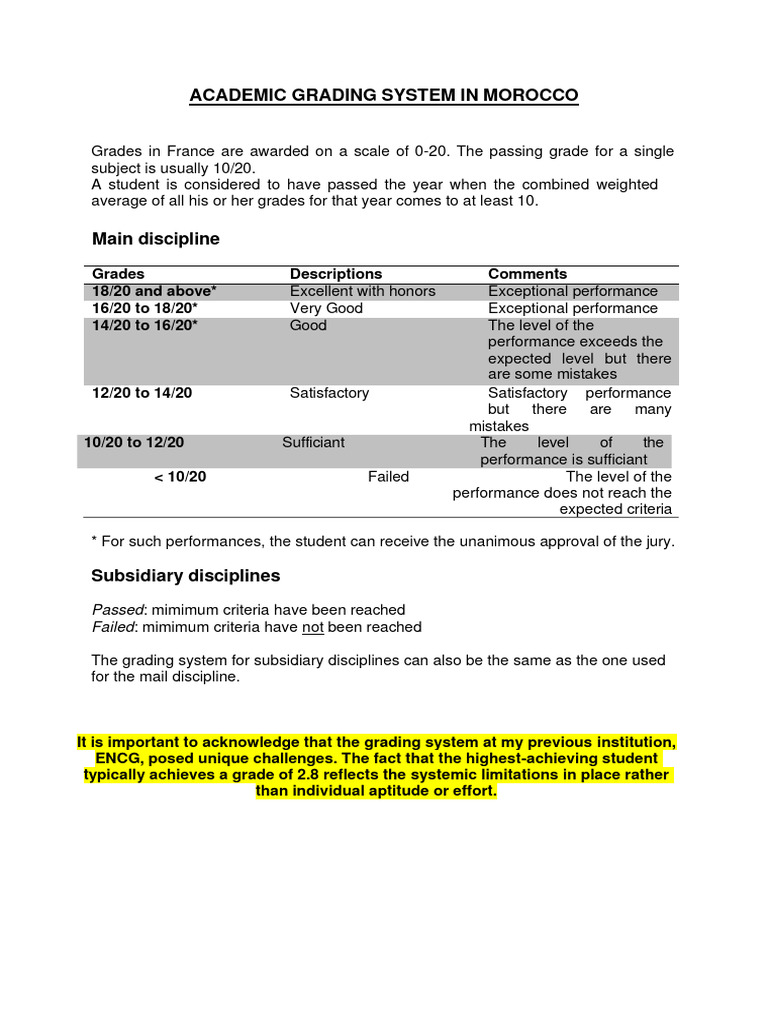 Academic Grading System in Morocco | PDF