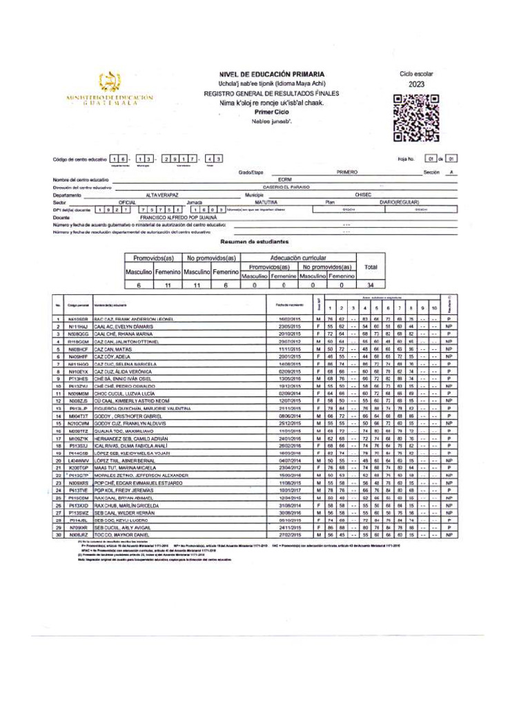 Cuadro Prim Primaria | PDF