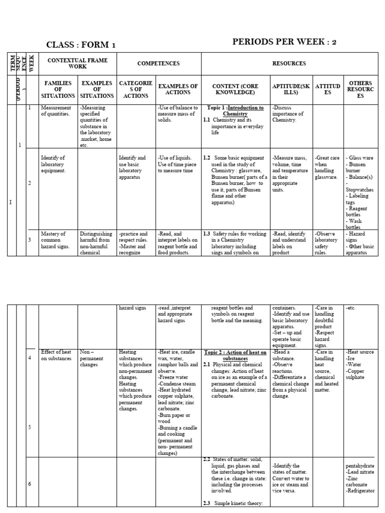 Chemistry Scheme of Work (F1 - U6) - 1 | PDF