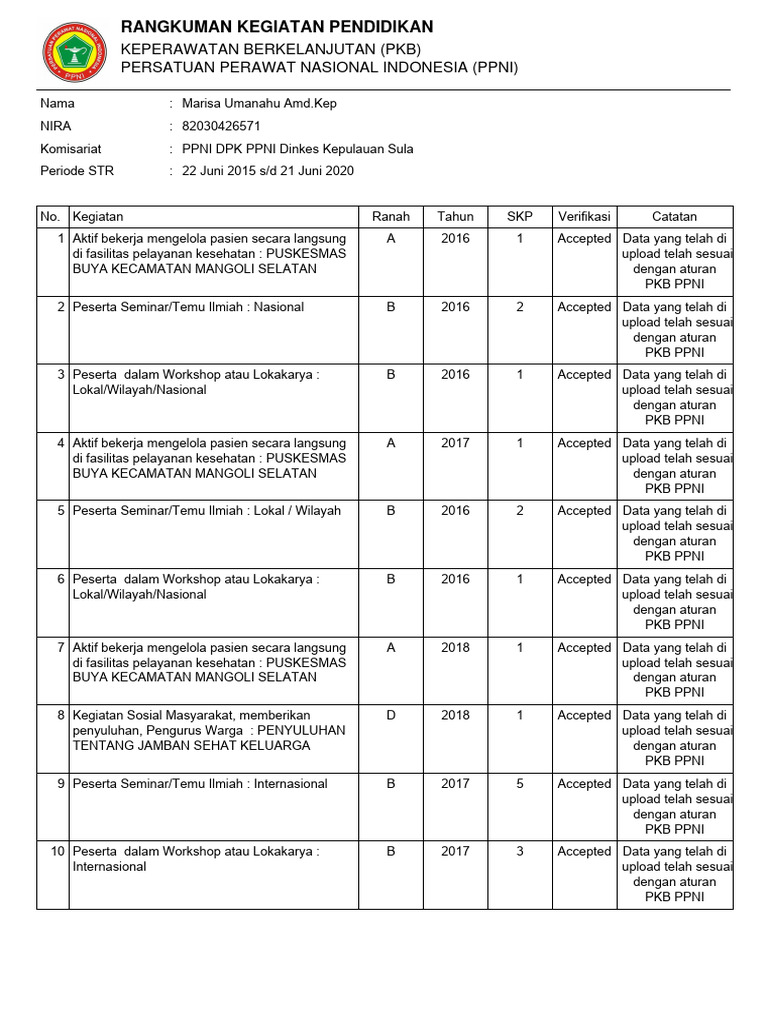Rangkuman PKB 1 | PDF