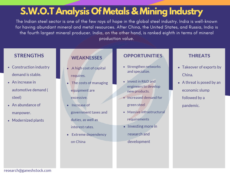 SWOT Analysis of India's Steel Sector | PDF