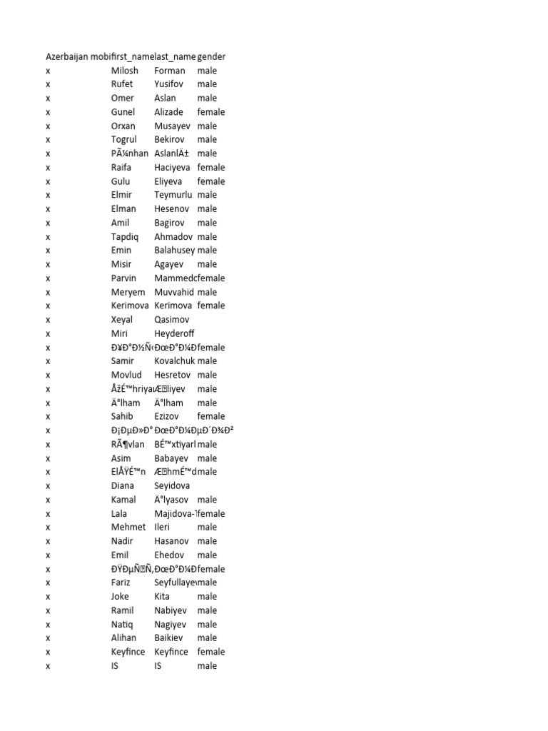 Download Sample Azerbaijan 99K With Names Gender and Mobile Numbers ...