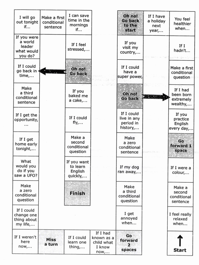 If Clause Board Game | PDF