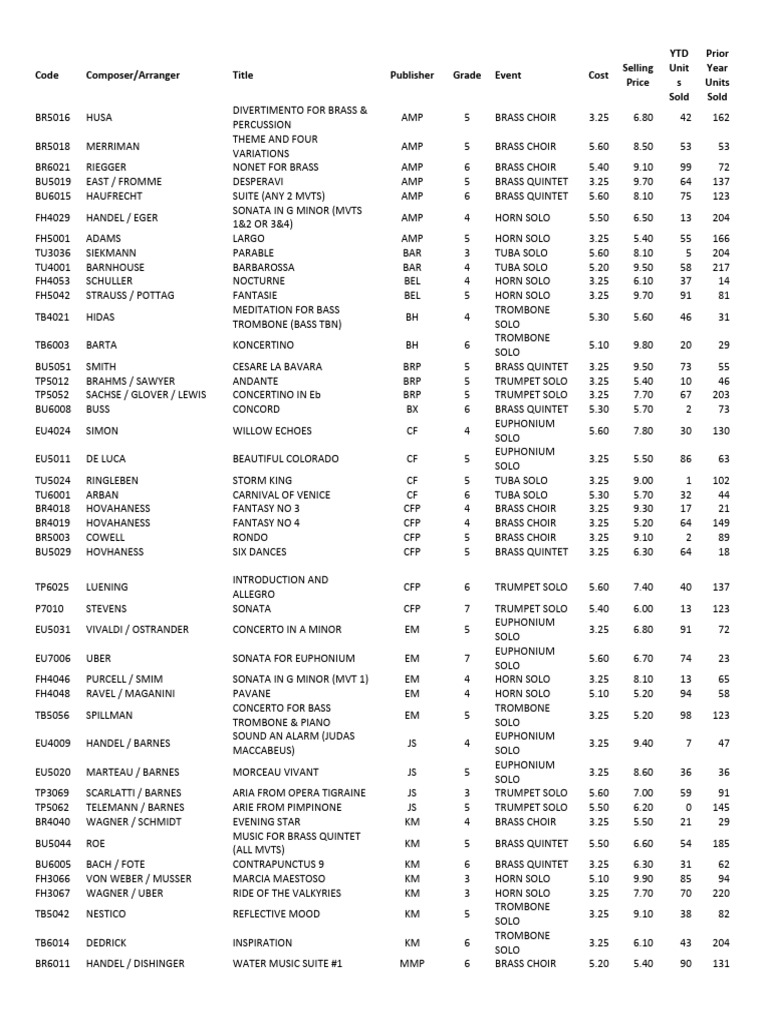 Excel 1 Music Data | PDF | Trombone | Brass Instruments