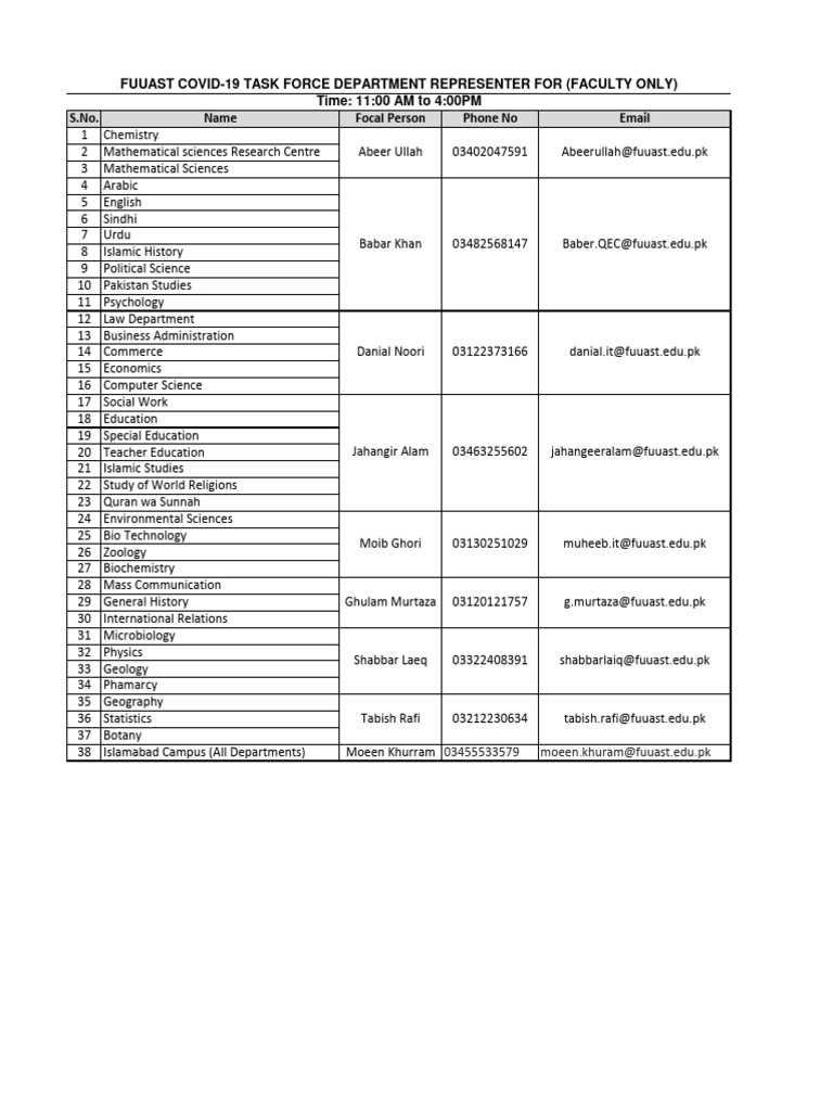 Fuuast Covid 19 Task Force | PDF