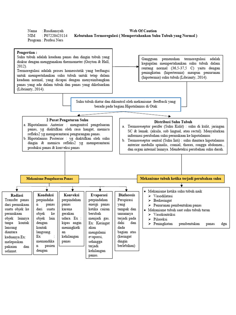 WOC Kebutuhan Termoregulasi CUdit | PDF
