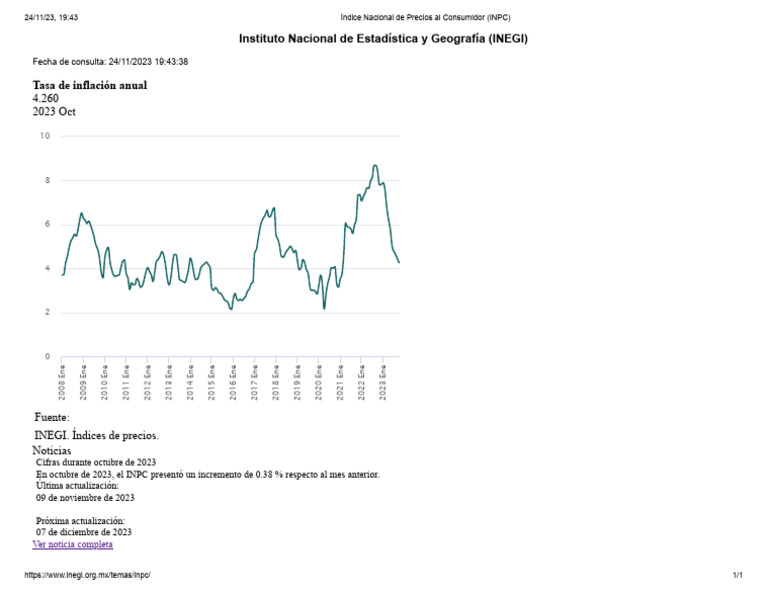 Índice Nacional de Precios Al Consumidor (INPC) | PDF | Economias