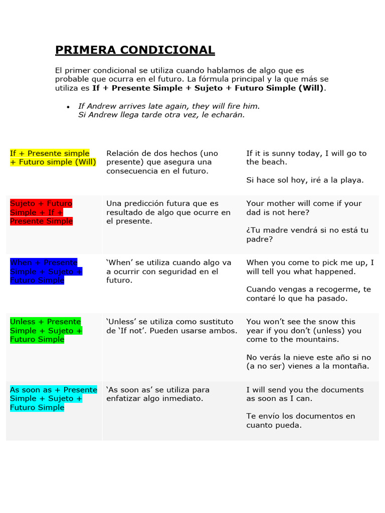 Primer y Segundo Condicional en Inglés | PDF