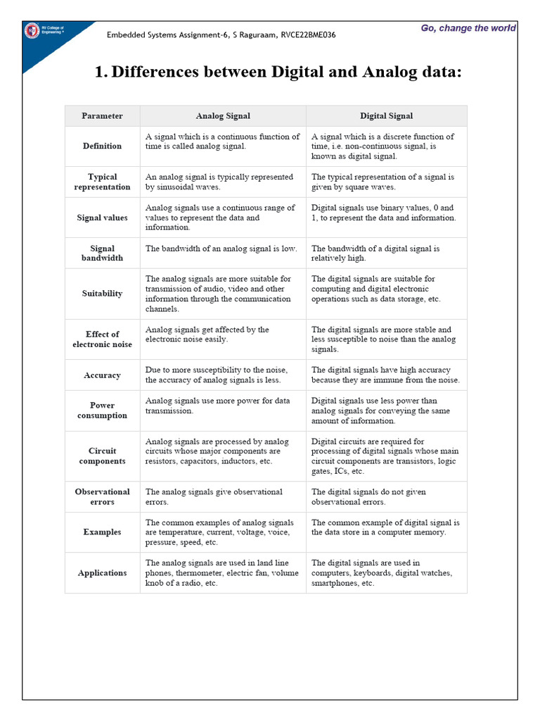 Embedded Systems Assignment 6 | PDF