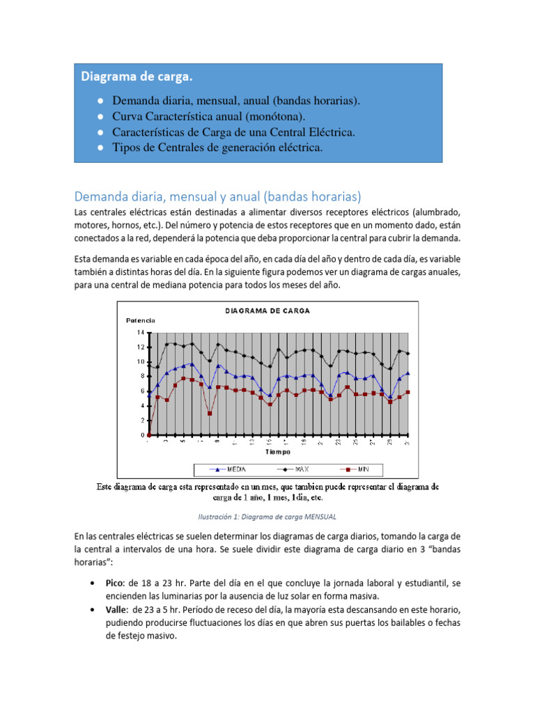 2 Diagrama de carga | PDF | Energia electrica | Motores